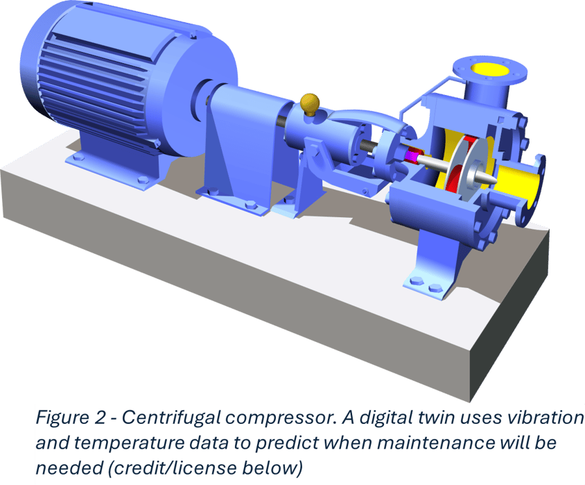 12 Game-Changing Ways Digital Twins Can Boost the Chemical Industry