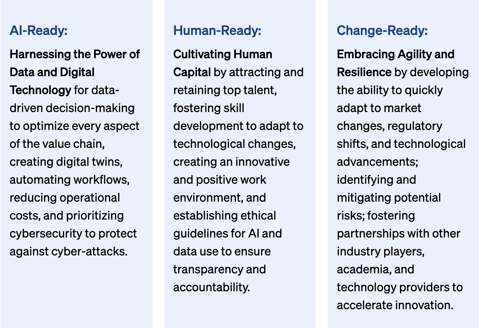 Empowering People with Digital and AI-enabled Performance