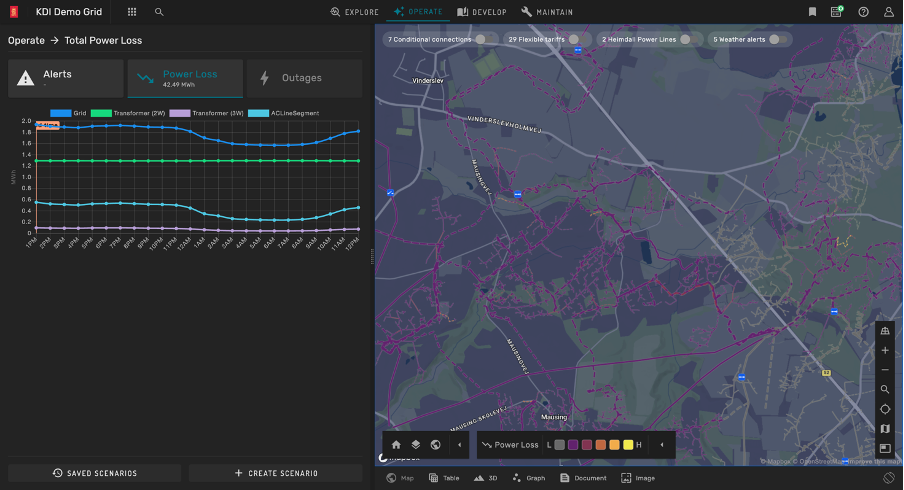 Managing grid losses starts with understanding where and why they happen